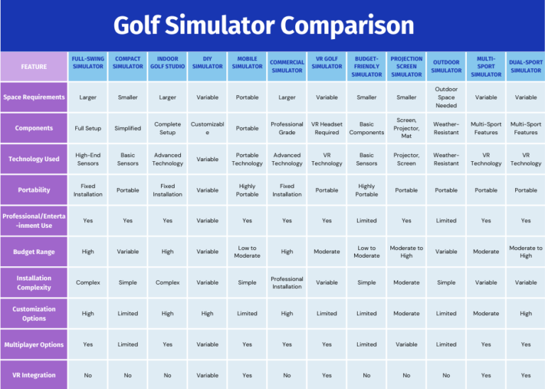 Comprehensive Guide to Golf Simulator Technology – SumsSaver.com